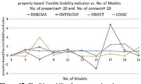 Figure 17 From A Dynamic Genetic Based Context Modeling Approach In Internet Of Things