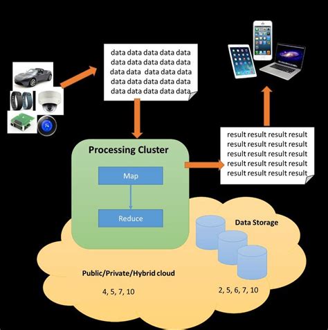 Security And Privacy Challenges In Big Data Ecosystem Adapted From Download Scientific Diagram