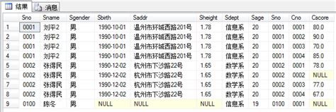 数据库sql语言学习 左外连接，右外连接，外连接，自然连接的形象对比 蔡军帅 博客园
