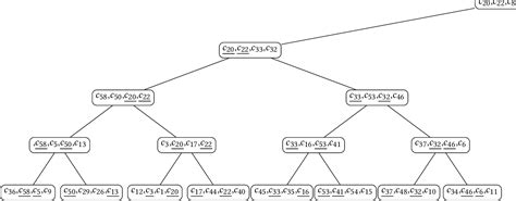 Figure 1 From Overcoming The Pitfalls Of Hpc Based Cryptojacking