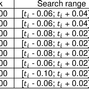 Parameters Used In Optimization Process For The Synthetic Case Download Scientific Diagram