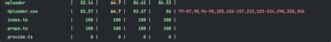improve test coverage · issue 971 · varletjs varlet · github