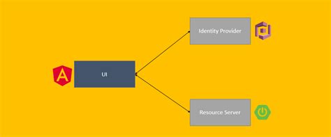 aws expose ecs service via api gateway part 1 by 一个 cloud