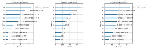 Which Xgboost Feature Importance To Use Xgboosting