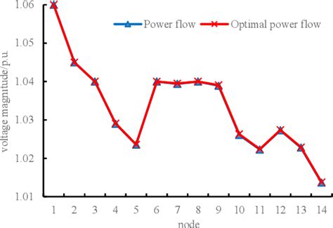Figure 2 From Optimal Energy Flow Calculation For Multi Energy Microgrid System Based On