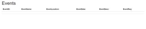 Aspnet Core Angular Ngfor Does Not Display Data Stack Overflow