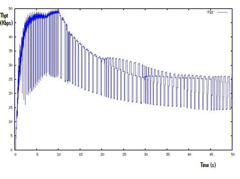 22 one gateway using fair queueing algorithm download scientific diagram