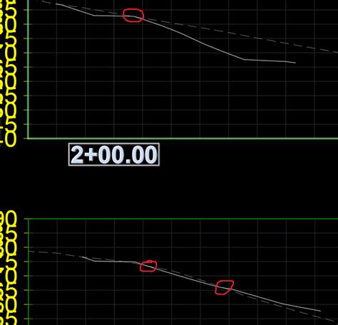 Slope To Surface Assembly Not Grading Correctly Autodesk Community