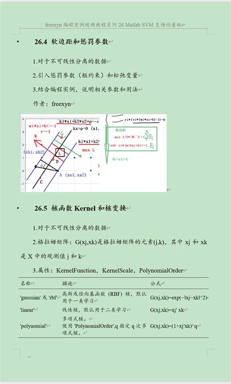 Freexyn26支持向量机算法svm速成编程哔哩哔哩bilibili