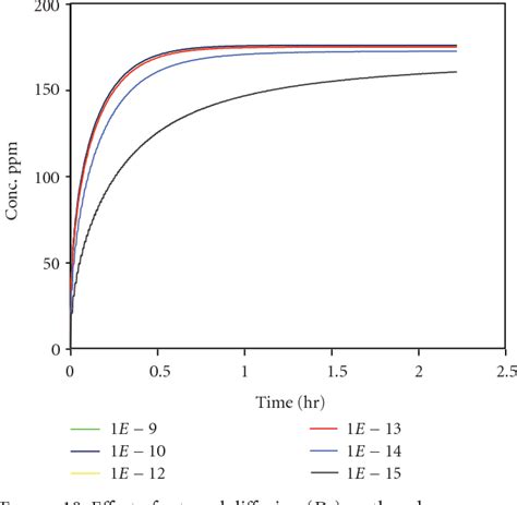 Figure 1 From Controlled Release From Core Shell Nanoporous Silica