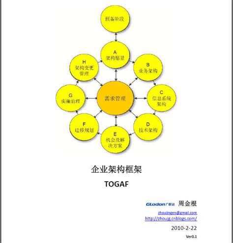 企业架构发布企业架构框架TOGAF v pdf 阿里云开发者社区