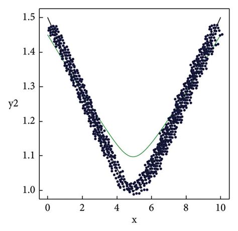 Finite Population Composed Of Quadratic Functions Download