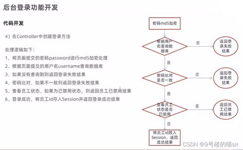 基于spring Boot以及mybatis等技术框架实现一个外卖项目springsecurity外卖项目 Csdn博客