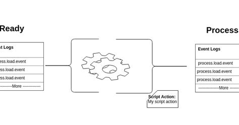 Swethas Blog Script Actions In Servicenow