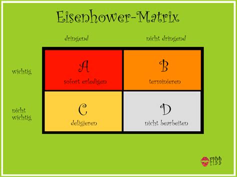 Eisenhover Matrix