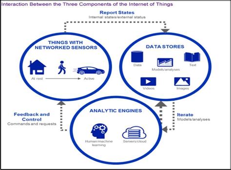 Figure 11 From International Journal Of Emerging Multidisciplinaries Computer Science And