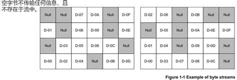 Axi Stream协议及信号详解（1）axi Stream Csdn博客