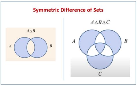 What Is Symmetric Difference Between Two Sets Design Talk