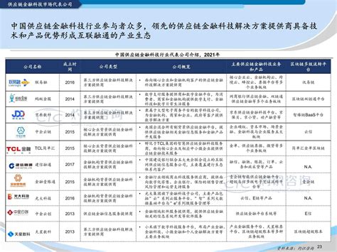 灼识咨询：《2022中国供应链金融科技行业蓝皮书》（全文） 网经社 电子商务研究中心 电商门户 互联网 智库