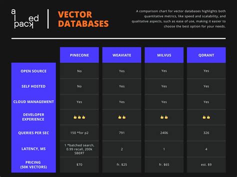 Alpacked On Linkedin Databases Devops Toolcomparison