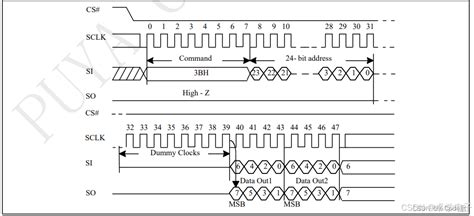spi、qspi协议介绍 csdn博客