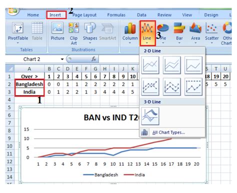কম্পিউটার শিক্ষাms Excel A To Z স্ক্রিনশট সহ।পর্ব 15 Ms Excel এ Line চার্ট তৈরি করার নিয়ম