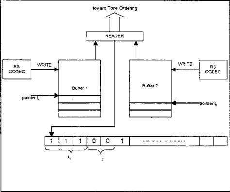 Figure 1 From A Parallel Reed Solomon Codingdecoding Structure For An