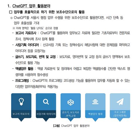 Chatgpt 업무 활용 방법 공개 Dorulog