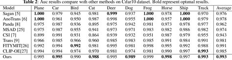 table 1 from a semantics aware normalizing flow model for anomaly detection semantic scholar