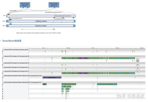 Tensorflow实践问题总结系列一 知乎