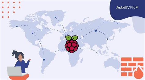 How To Connect To Raspberry Pi Behind Nat Firewall Astrillvpn Blog