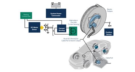 Electronic Parking Brake Working Principle At Margaret Bower Blog