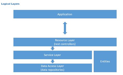 Github Br1106workshop Spring Boot Mongodb Consiste Em Uma Aplicação Que Usando Springboot 3