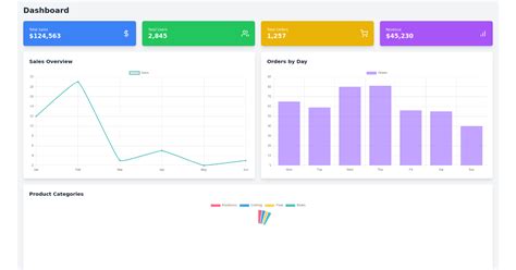 Dashboard Free React Tailwind Component