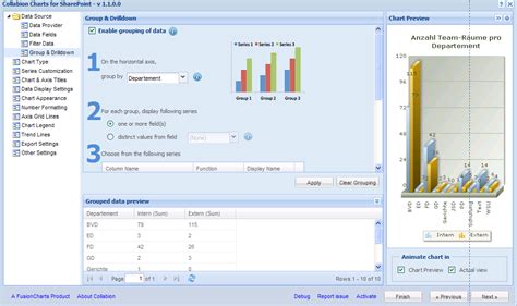 order on x axis in drilldown collabion chart collabion charts for