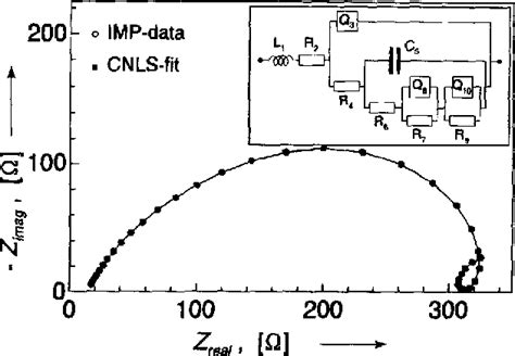 Figure 2 From A Linear Kronig‐kramers Transform Test For Immittance Data Validation Semantic