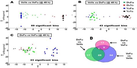 Figure 1 From Functional Metabolomics Enhances Assessment Of Tissue Dysfunction As