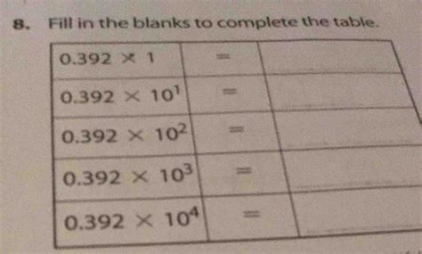 Solved 8。 Fill In The Blanks To Complete The Table Others