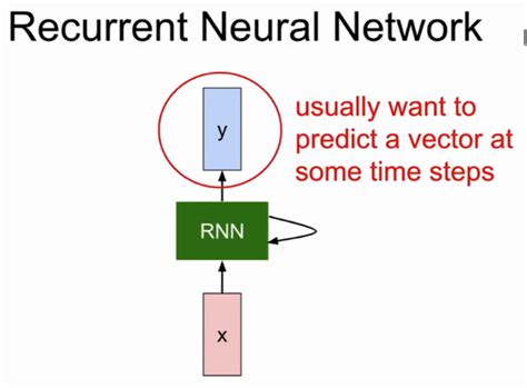 Cs231n学习笔记——lecture10 Recurrent Neural Network Jasf 博客园