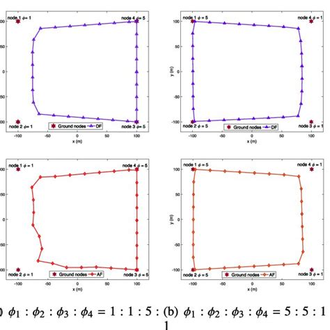 Optimized Uav Trajectory With The Different Rate Proportion Download