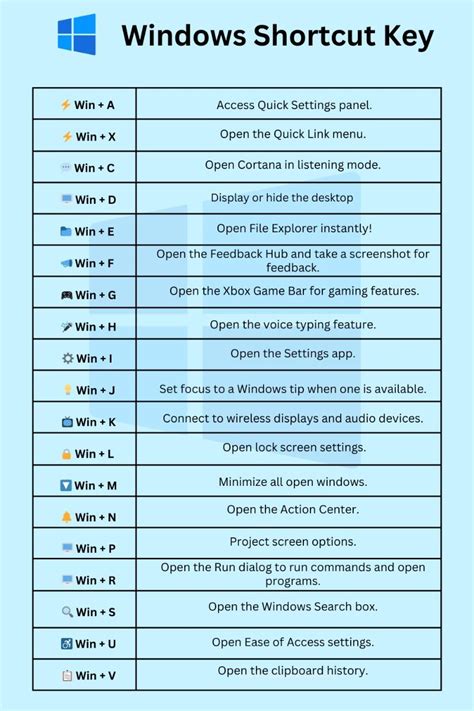 windows shortcut key artofit
