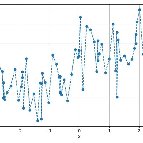 Comparison of solution to Poisson s equation 2 Φ f x with x π Download Scientific