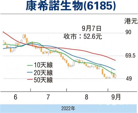 新疫苗将上市 康希诺弹力强财富号东方财富网
