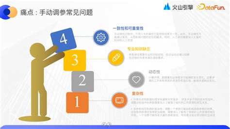 火山引擎 Dataleap 计算治理自动化解决方案实践和思考 知乎