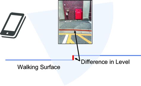 Whats The Difference Between The Nvl And Nvl2 Functions