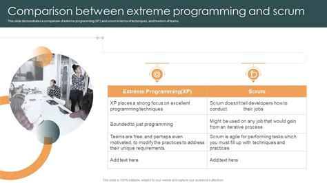 Comparison Between Extreme Programming And Scrum Xp Ppt Gallery Designs Download Ppt Powerpoint
