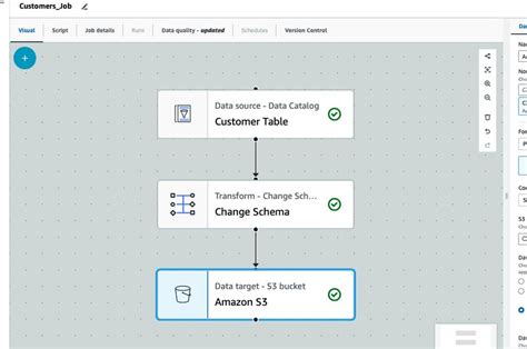 manuel alejandro l on linkedin dataengineering awsglue etl bigdata datatransformation