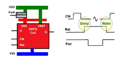 Introduction To Low Power In The VLSI Chip Design And Techniques For Switching And Leakage Power