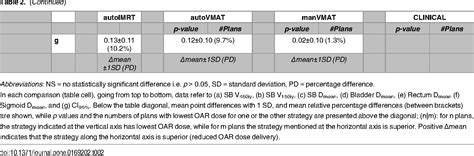 Table 2 From Validation Of Fully Automated Vmat Plan Generation For Library Based Plan Of The
