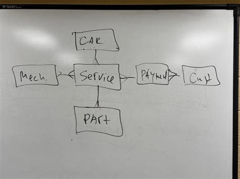 Solved The Erd Model Below Has A Many To Many Relationship
